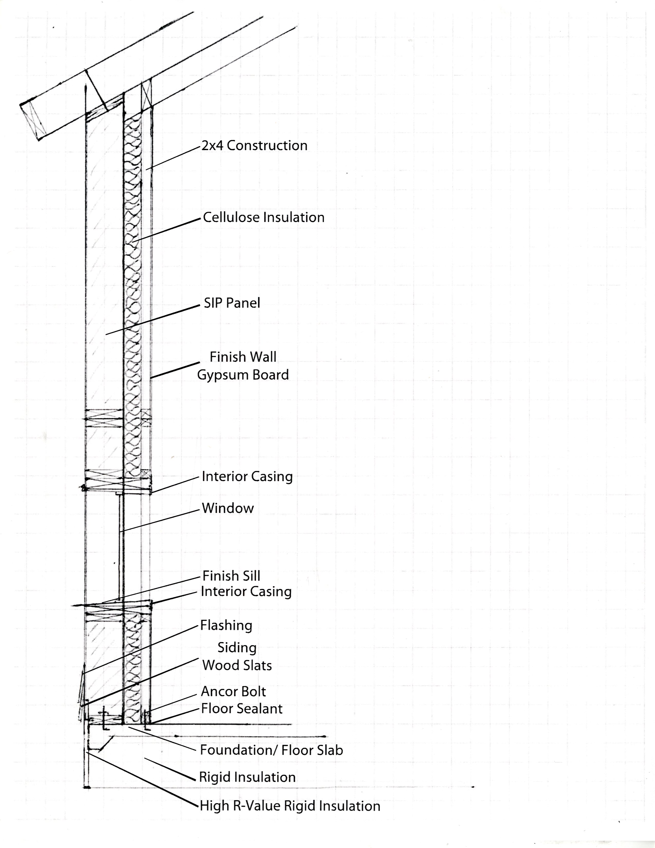 SCHEMATIC DESIGN – DETAILS | NORTH DAKOTA STATE UNIVERSITY DESIGN BUILD